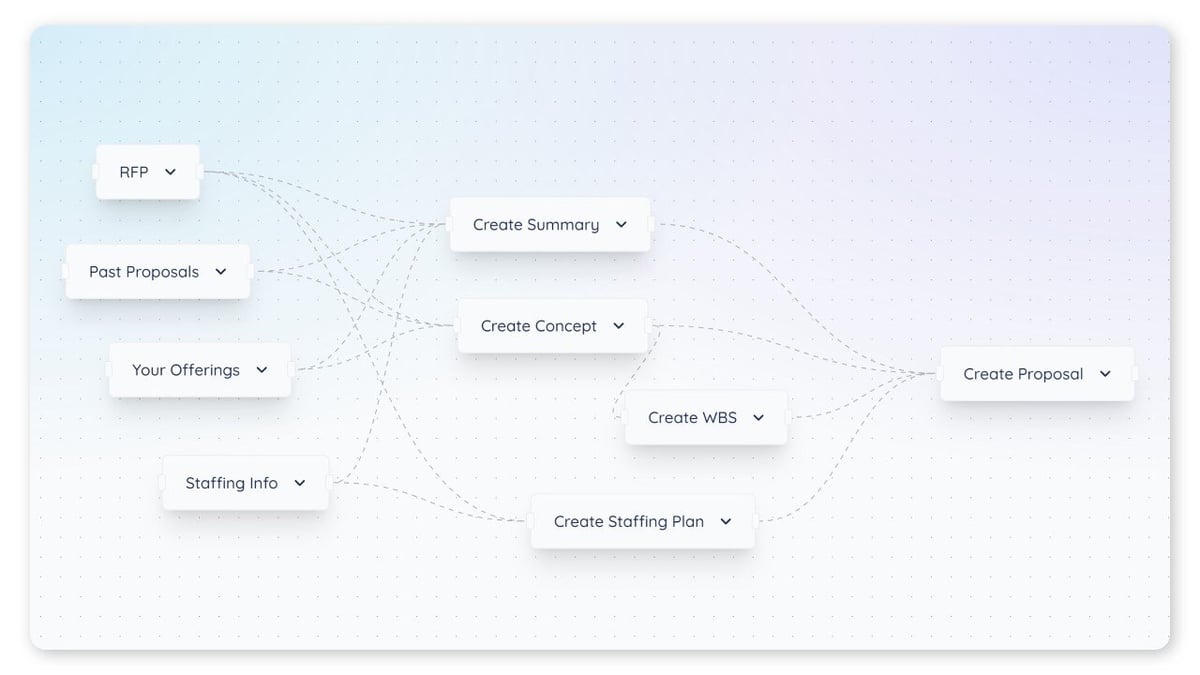 Zen AI - No Code AI for Workflow Automation
