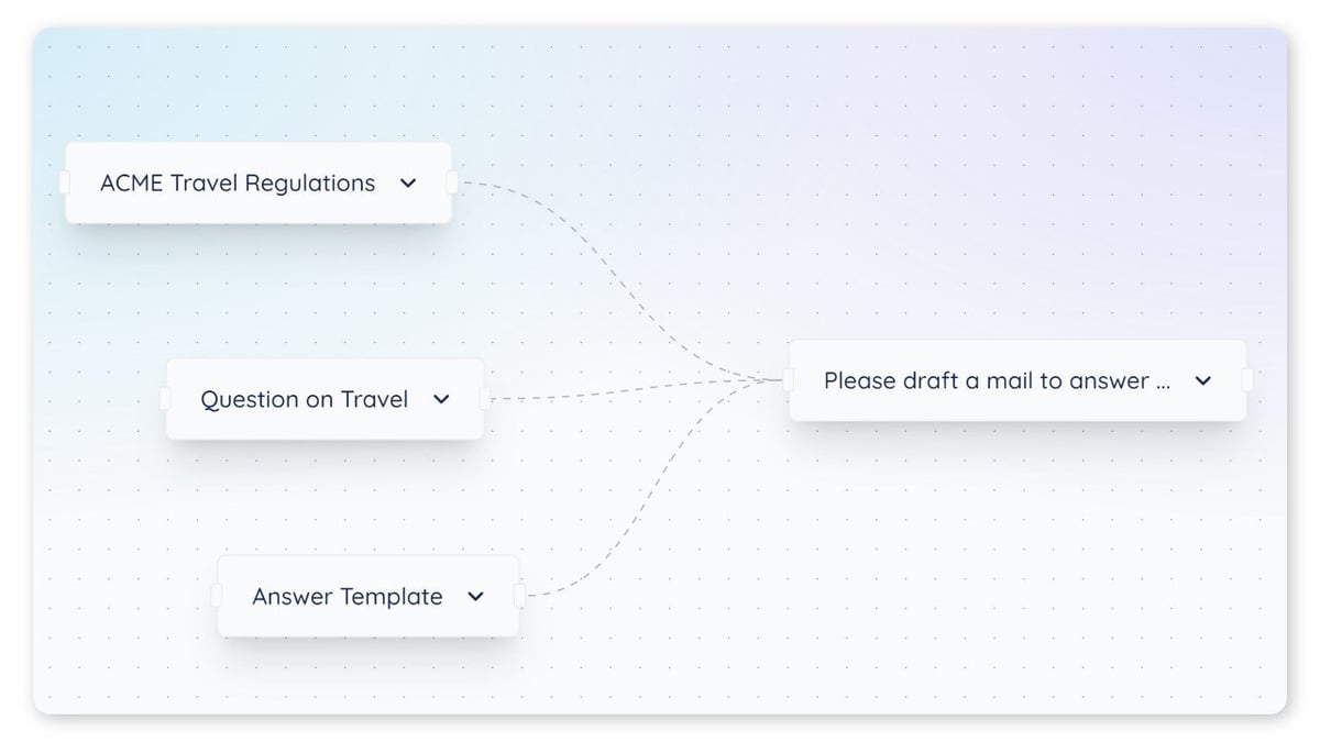 Zen AI - No Code AI for Workflow Automation